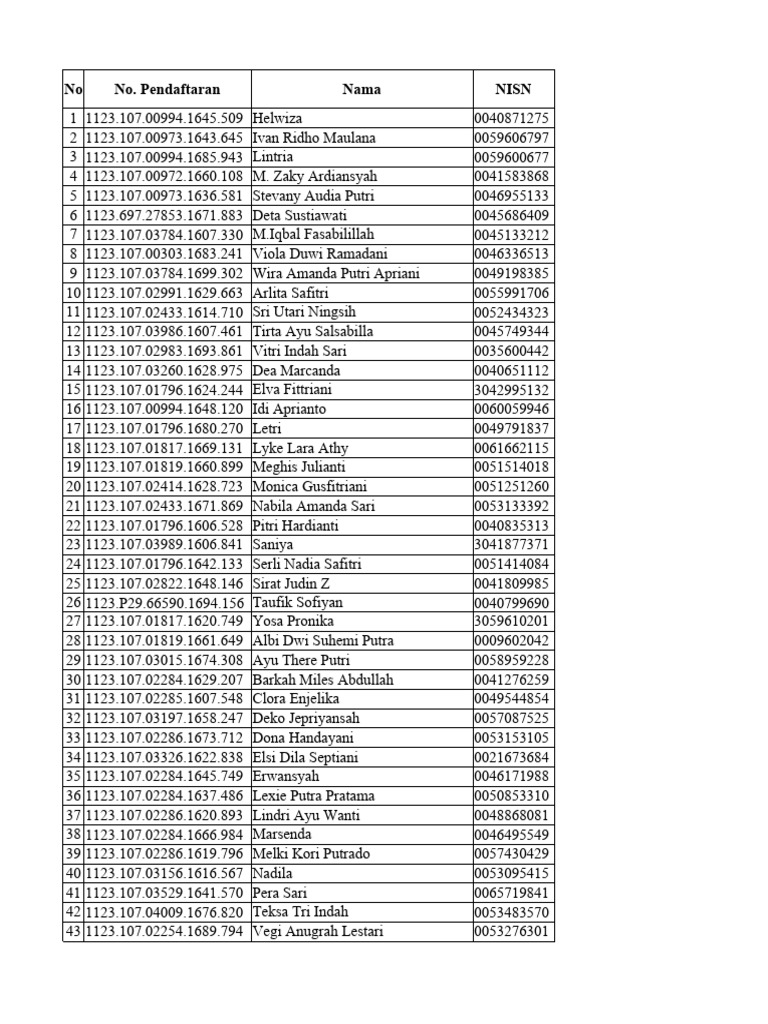 Data Lengkap KIP 95 Bhakti Husada | PDF
