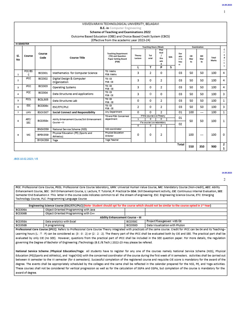 Cse Syllabus 2022 | PDF | Physical Education | Course Credit