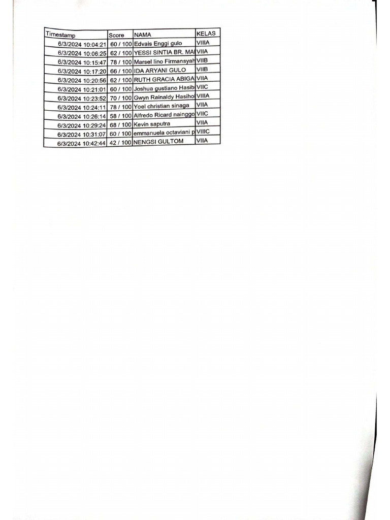 Nilai PAT PAK | PDF