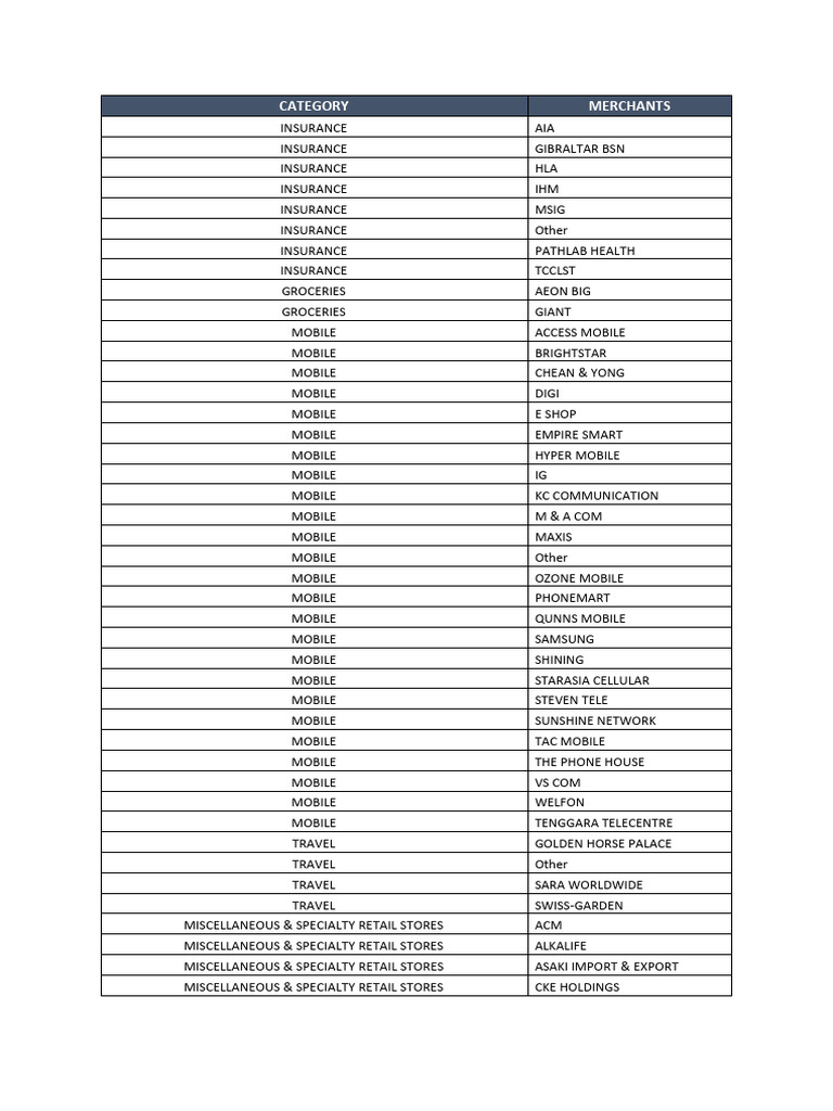 Merchant Category List Overview | PDF | Health Care | Mobile Phones