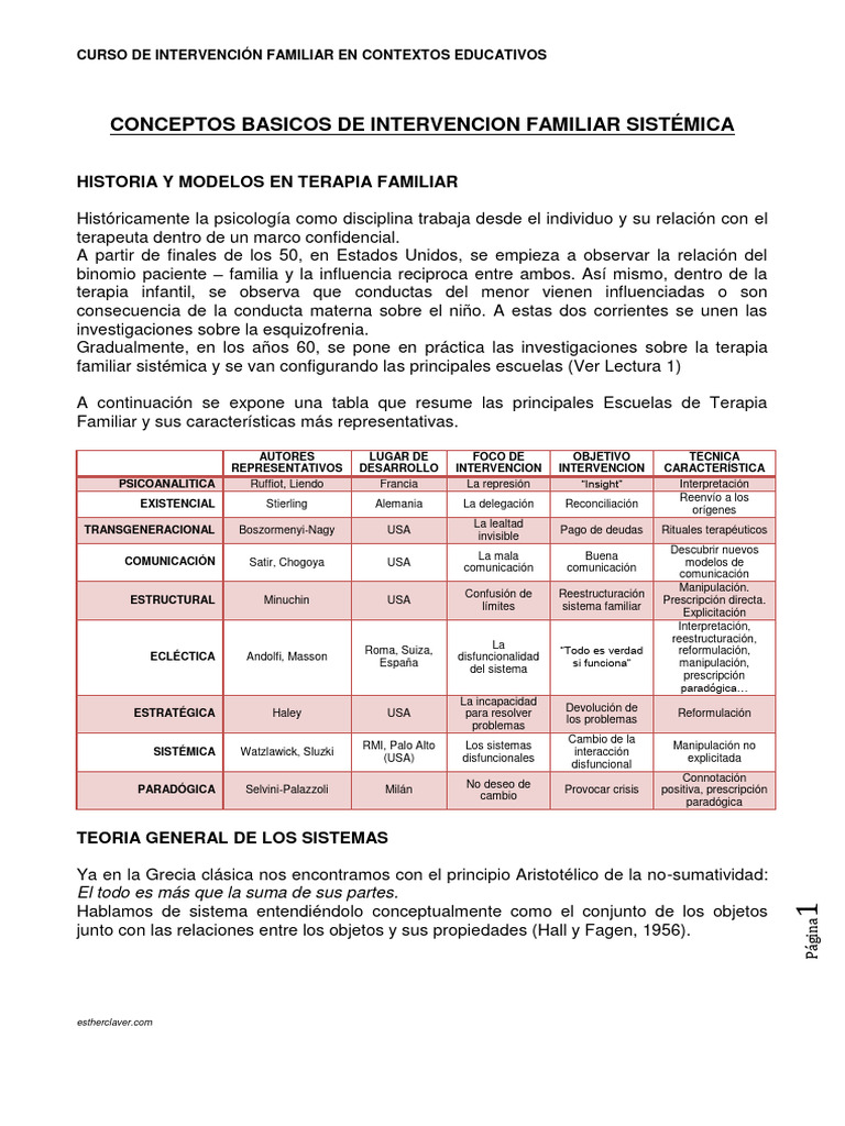Conceptos Basicos de Intervencion Familiar Sistémica | Descargar gratis ...