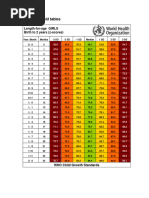 Navy Height and Weight Standards Chart | PDF