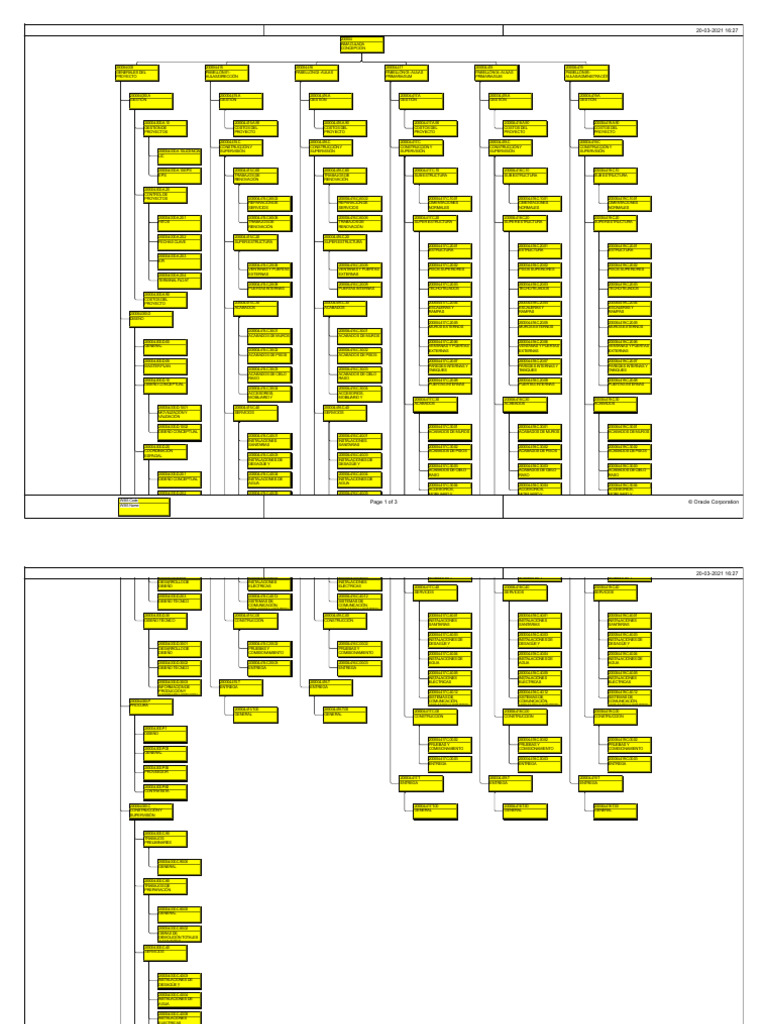 Ejemplo de WBS | PDF