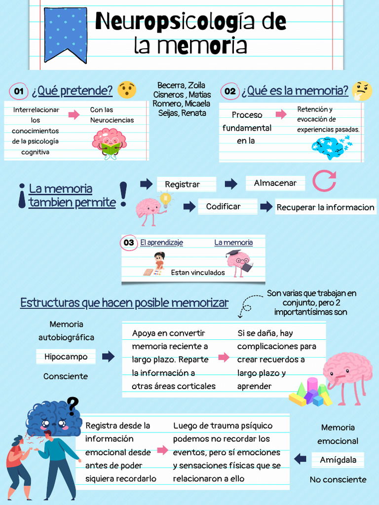 Neuropsicologia Memoria | PDF | Memoria | Las emociones