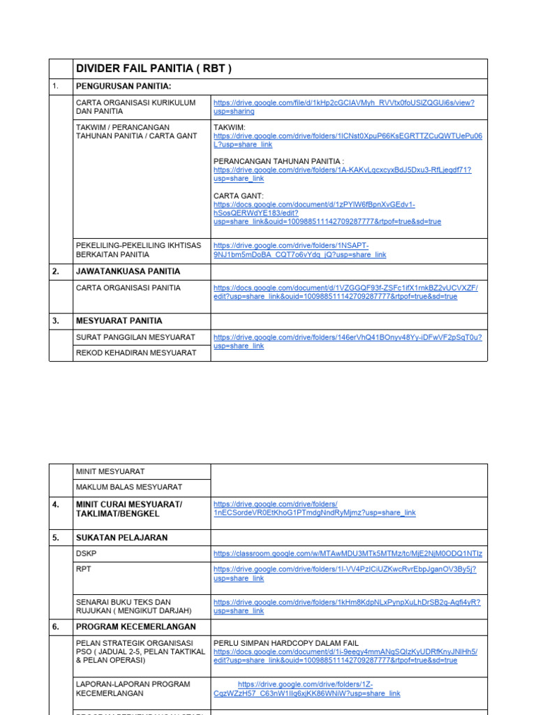 Divider Fail Panitia RBT | PDF