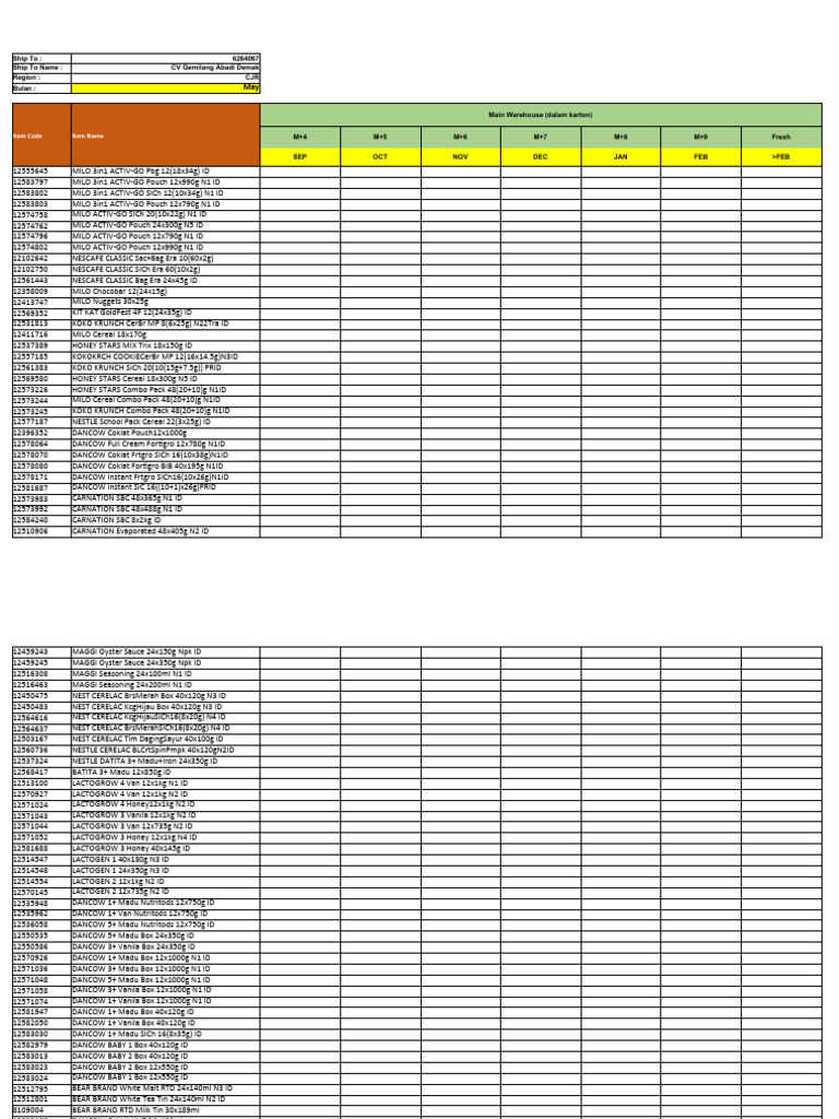 Working Paper | PDF | Nestlé | Non Alcoholic Drinks