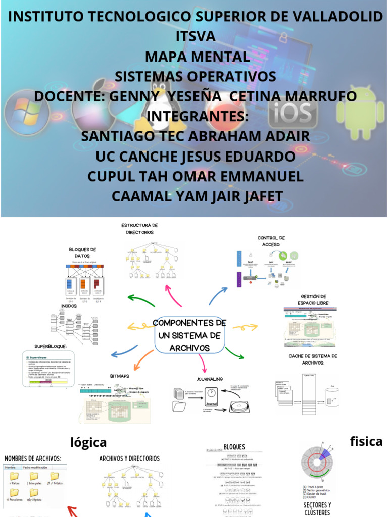 Mapamental Equiponum.2 | PDF | Archivo de computadora | Sistema de archivos
