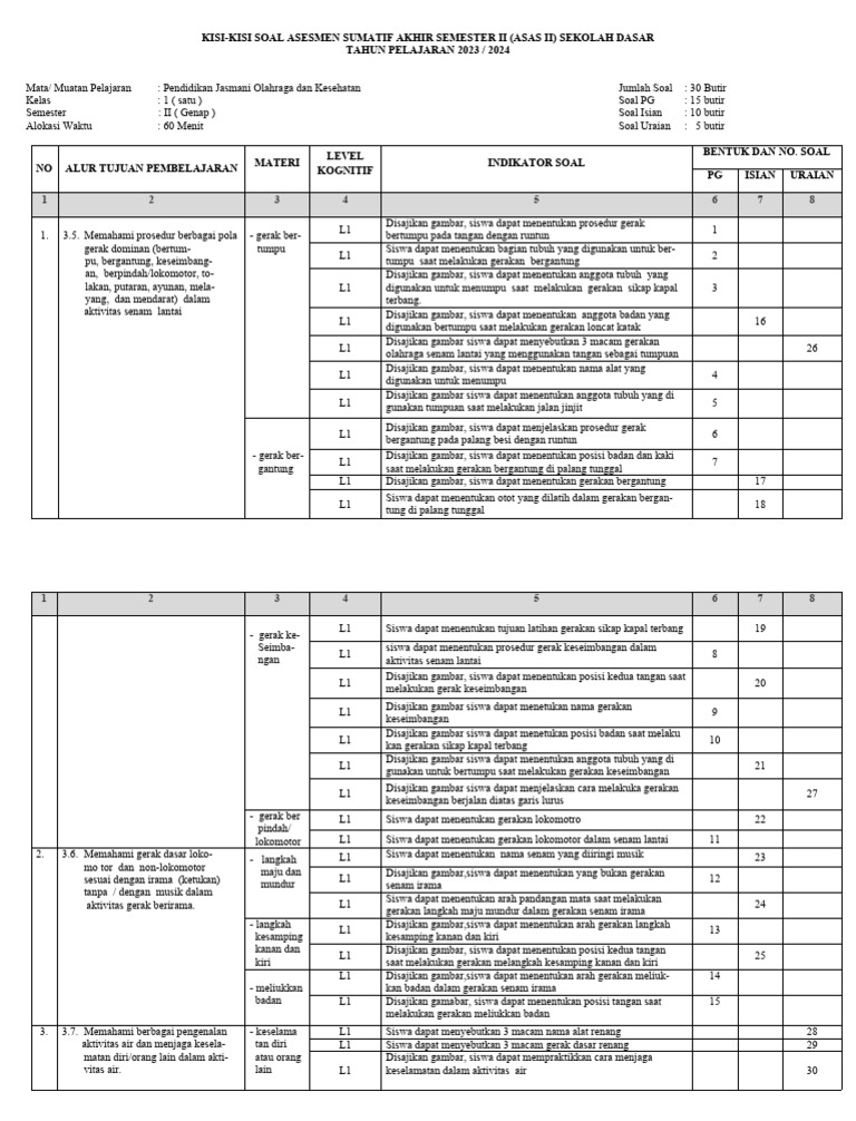 Kisi-Kisi, Asas Ii, 2024 | PDF
