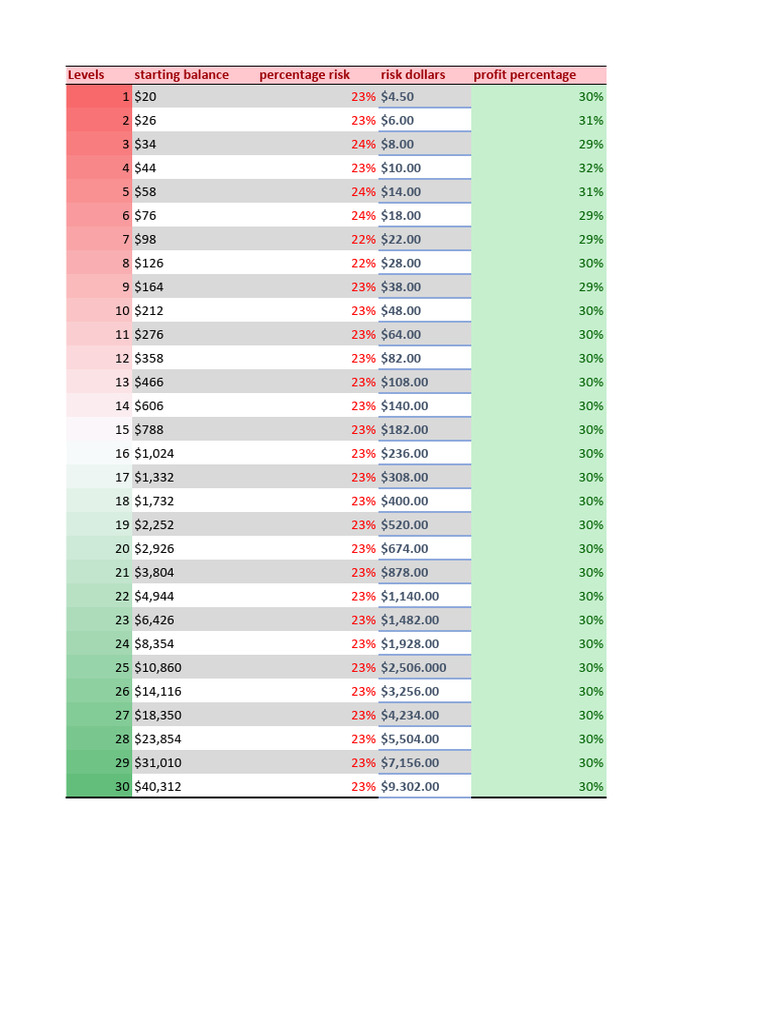20 Pips 1 | Download Free PDF | Private Sector | Financial Services