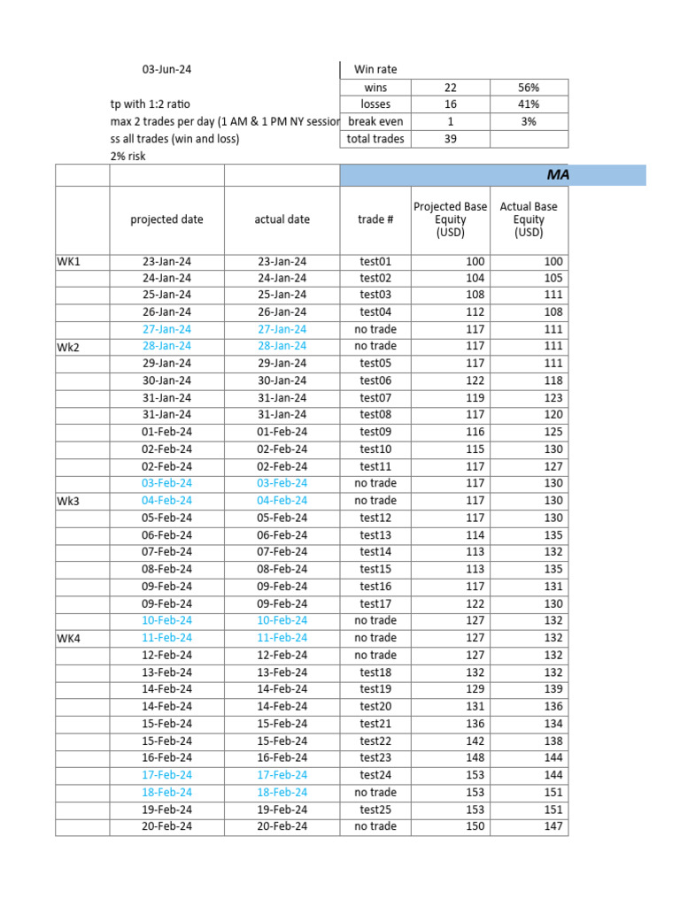Trade Calculator | PDF | Investing | Financial Markets