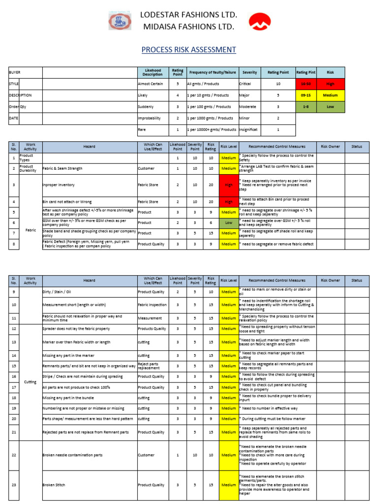 LST@ Process Risk Assessment | PDF | Sewing | Risk