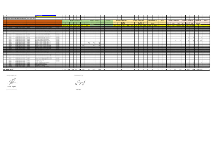 Form Stock Count Manual (Jika Tools Bermasalah) 01072023 | PDF