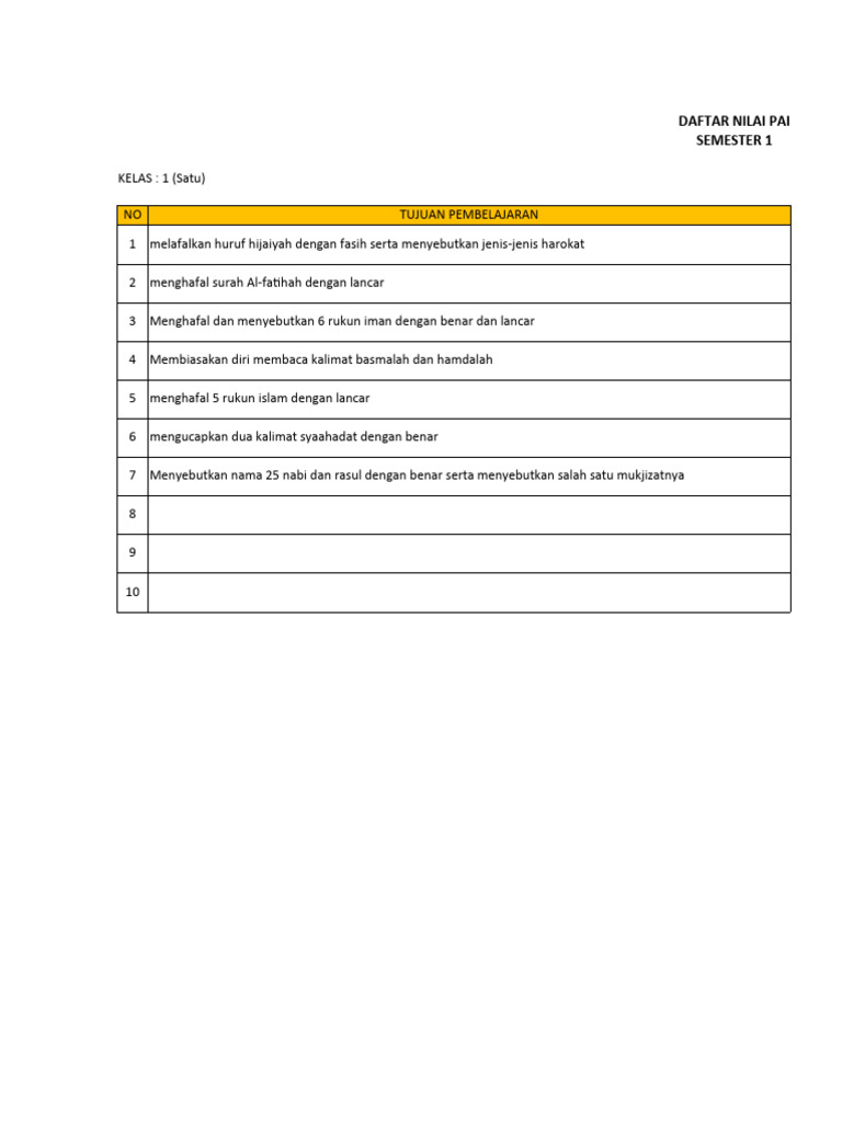 Nilai Rapor PAI Semester 1 2023-2024 | PDF