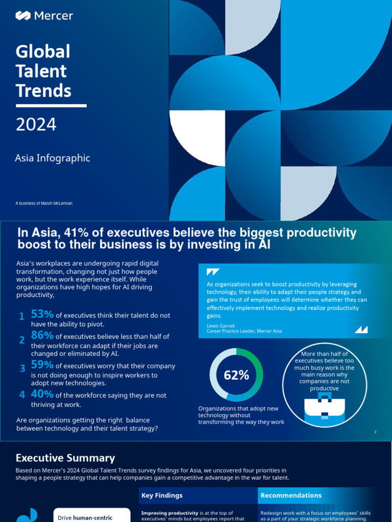 Global Talent Trends Asia Snapshot | PDF | Cost Of Living | Employment