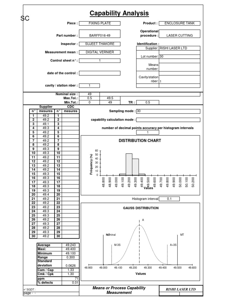 Cp And Cpk For Bearing Hole Pdf Statistical Theory Metrology