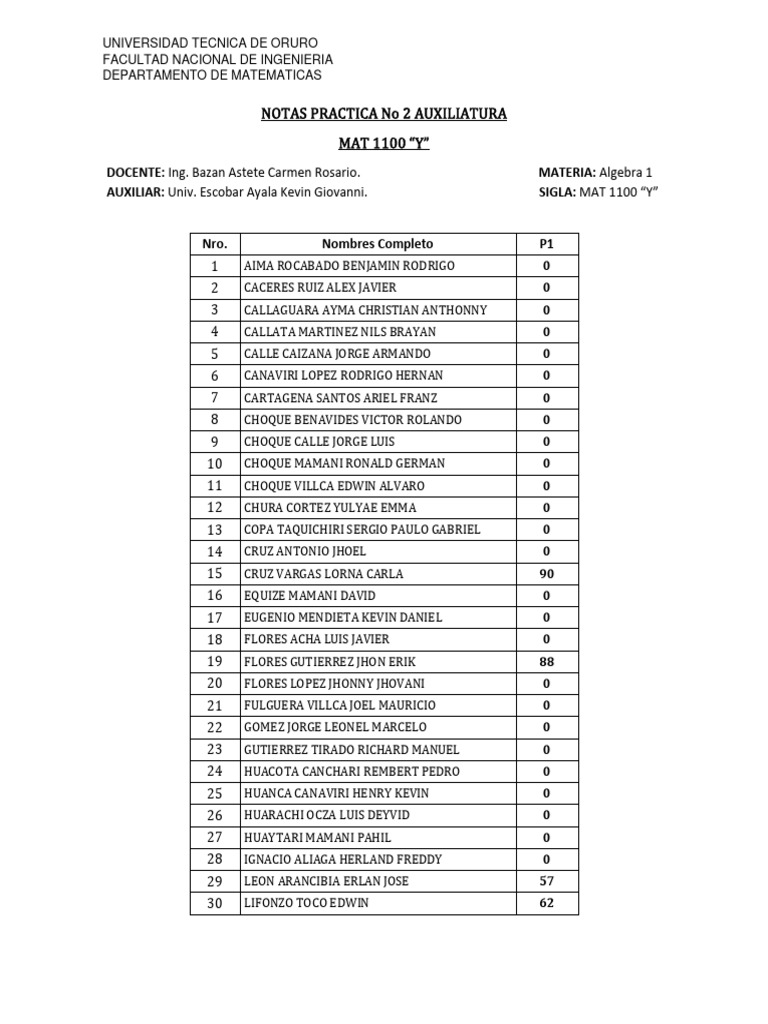 NOTAS PRACTICA No 2 AUXILIATURA MAT 1100 Y | PDF