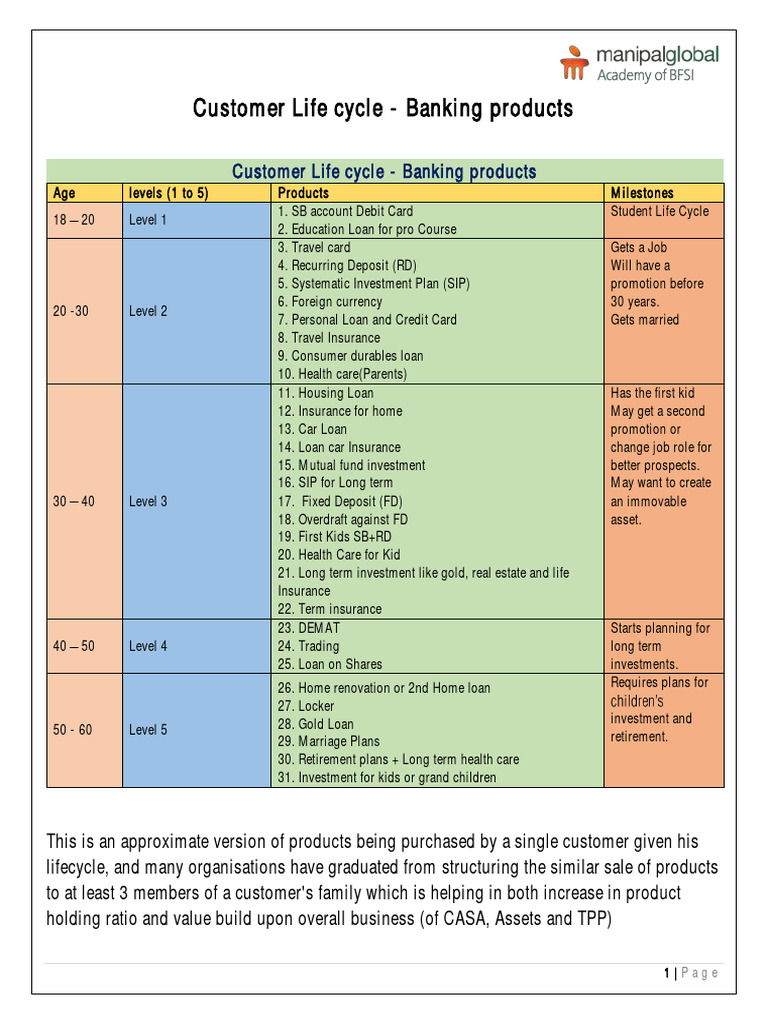 Customer Life cycle - Banking products | Download Free PDF | Banks ...