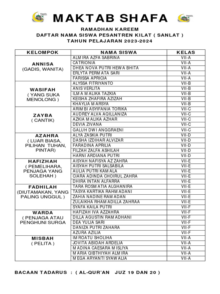 Maktab Perempuan Kelas 789 2024 | PDF
