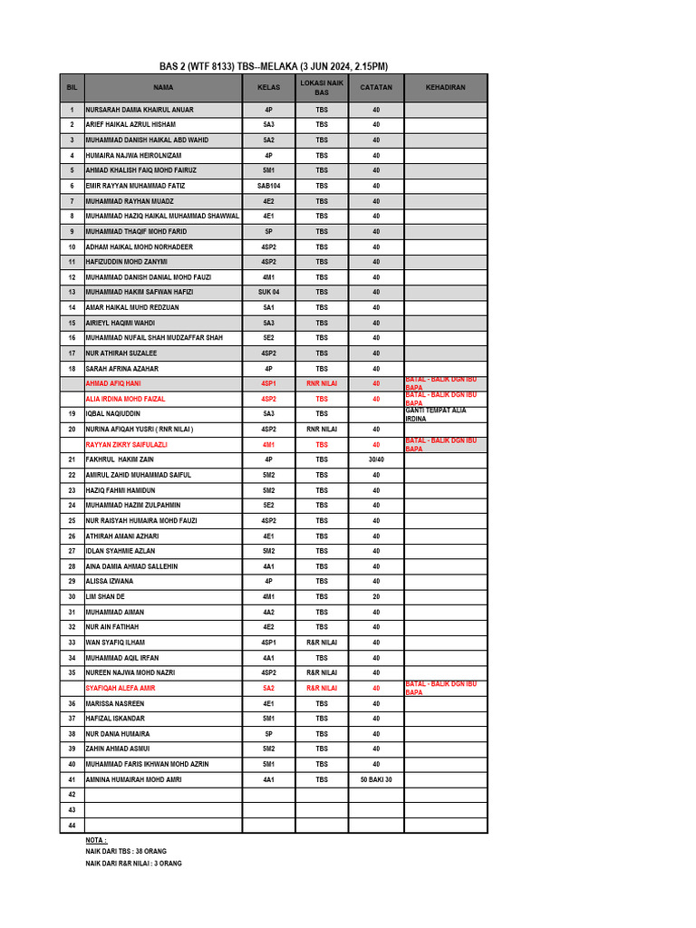 Bas 2 - Tbs-Melaka-030624r2 | PDF