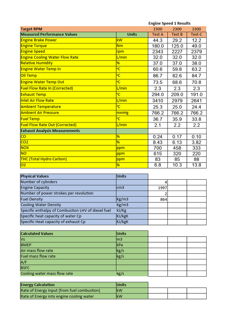 Diesel Engine Performance Analysis | PDF | Engines | Applied And ...