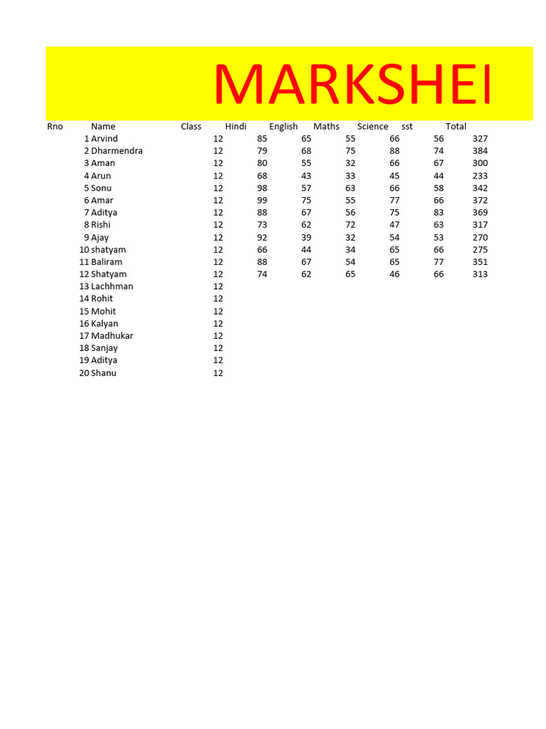 Arvind Marksheet | PDF