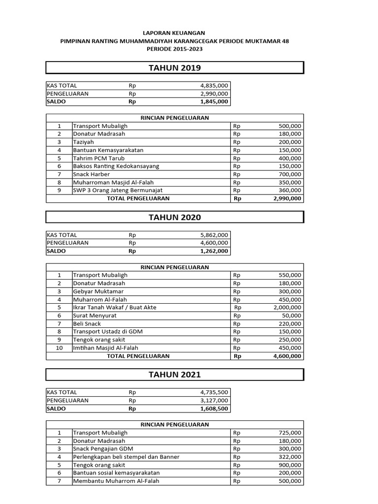 Laporan Keuangan Bendahara | PDF