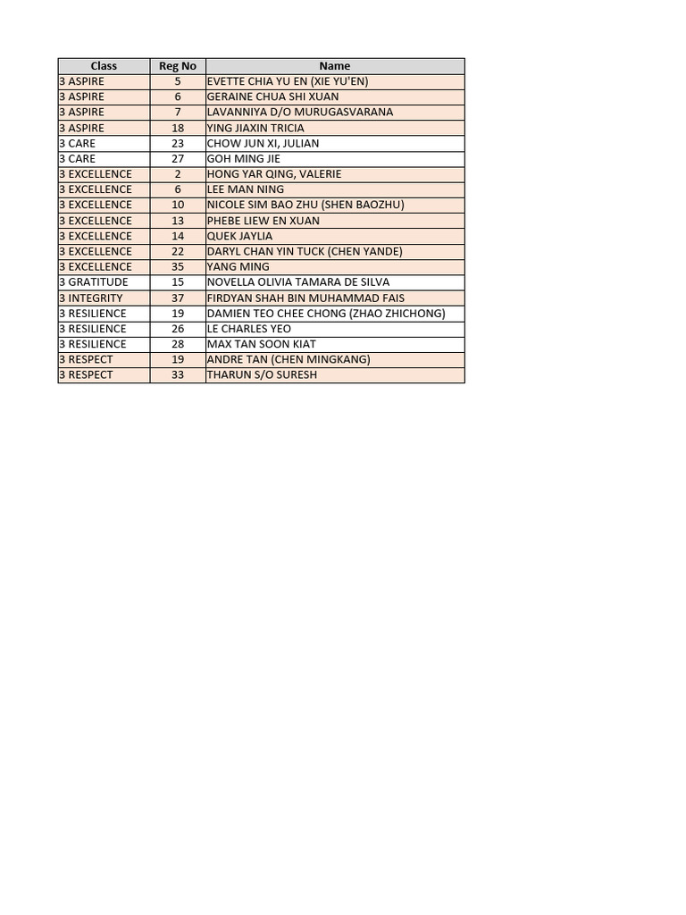 APLM 2023 Students Allocation | PDF | History