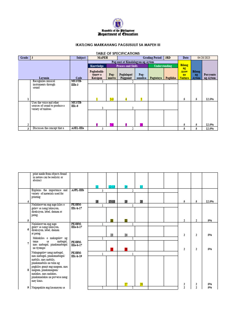 3rt Quarterly Exam Tos MAPEH | PDF | Cognition