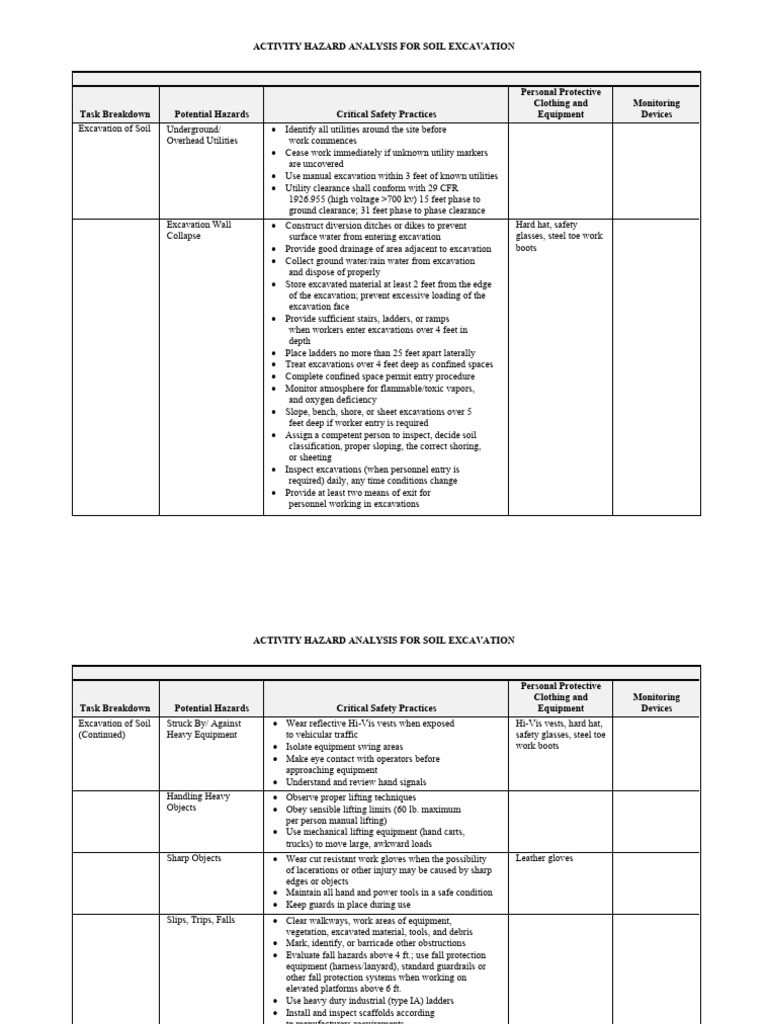 Activity Hazard Analysis For Soil Excavation | PDF | Personal ...