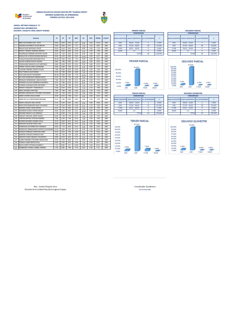 Decimo B Nuevooo | PDF