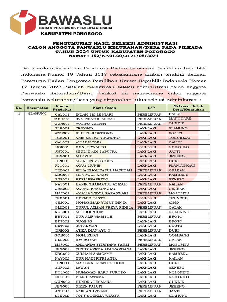152-Pengumuman Hasil Seleksi Administrasi Calon Anggota Pengawas Desa-1 ...
