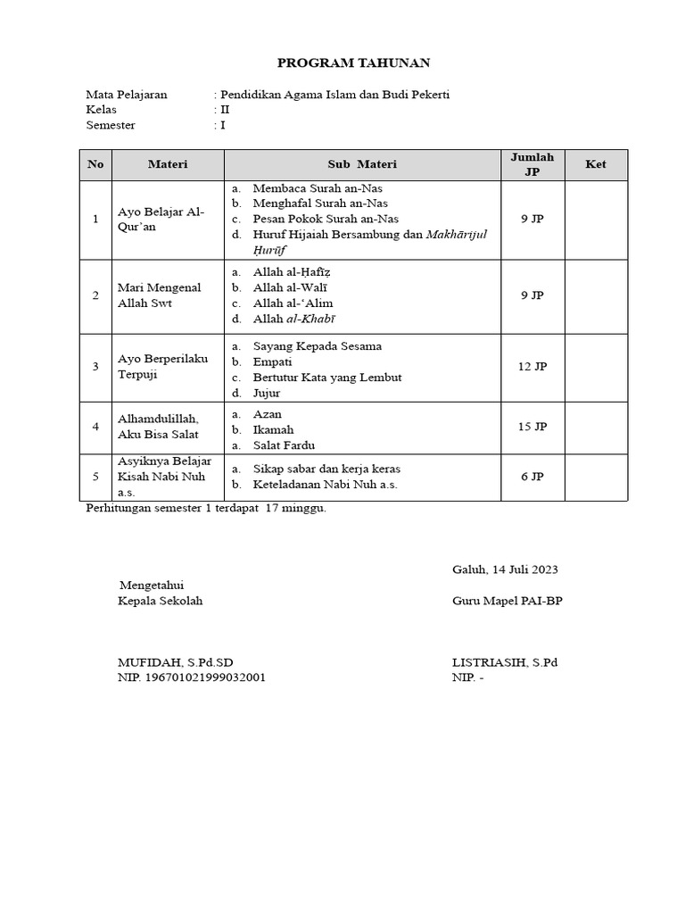 Prota - PAI-BP Kelas 2 | PDF