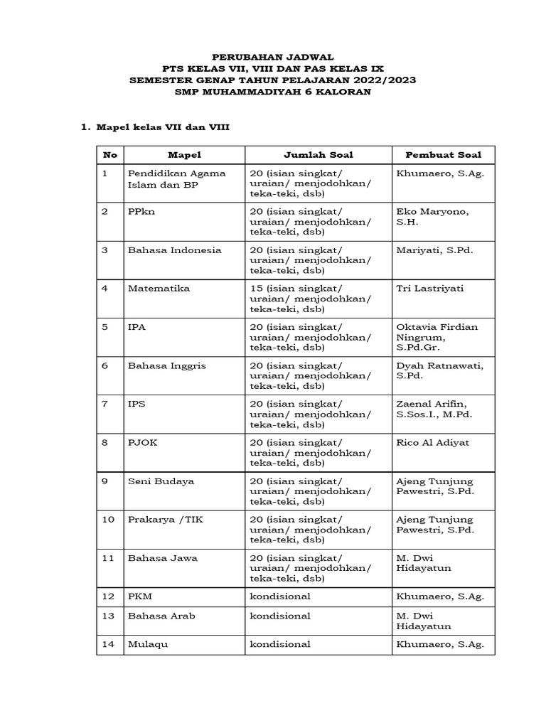 Juknis PTS Dan PAS Genap 2023 | PDF