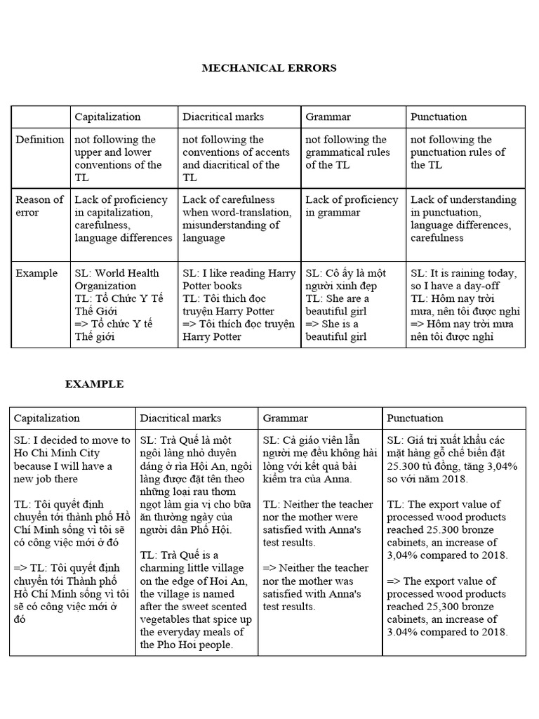 Mechanical Errors | PDF