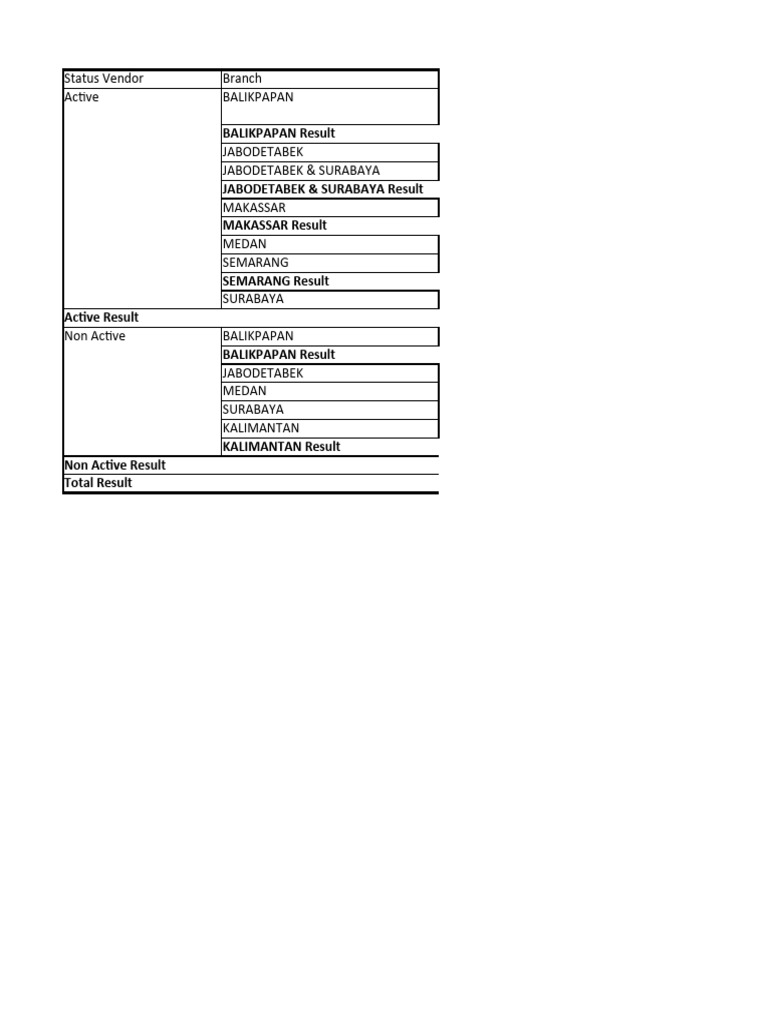 Database Vendor Management | PDF | Indonesia
