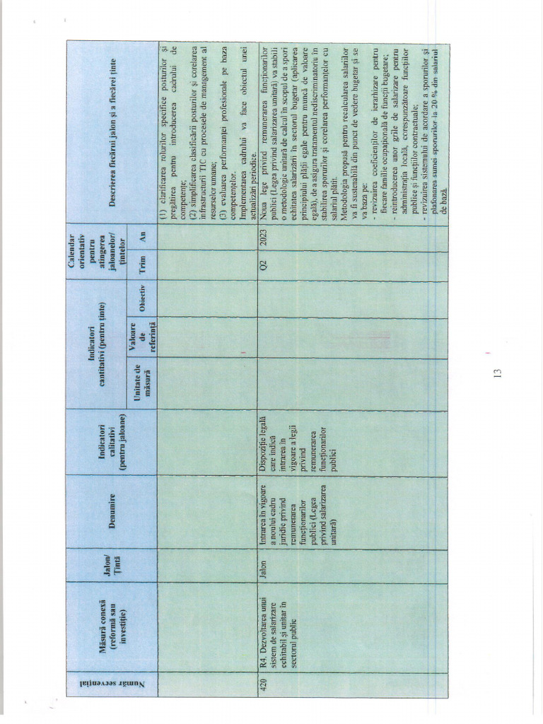 Sistem Salarizare Echitabil | PDF