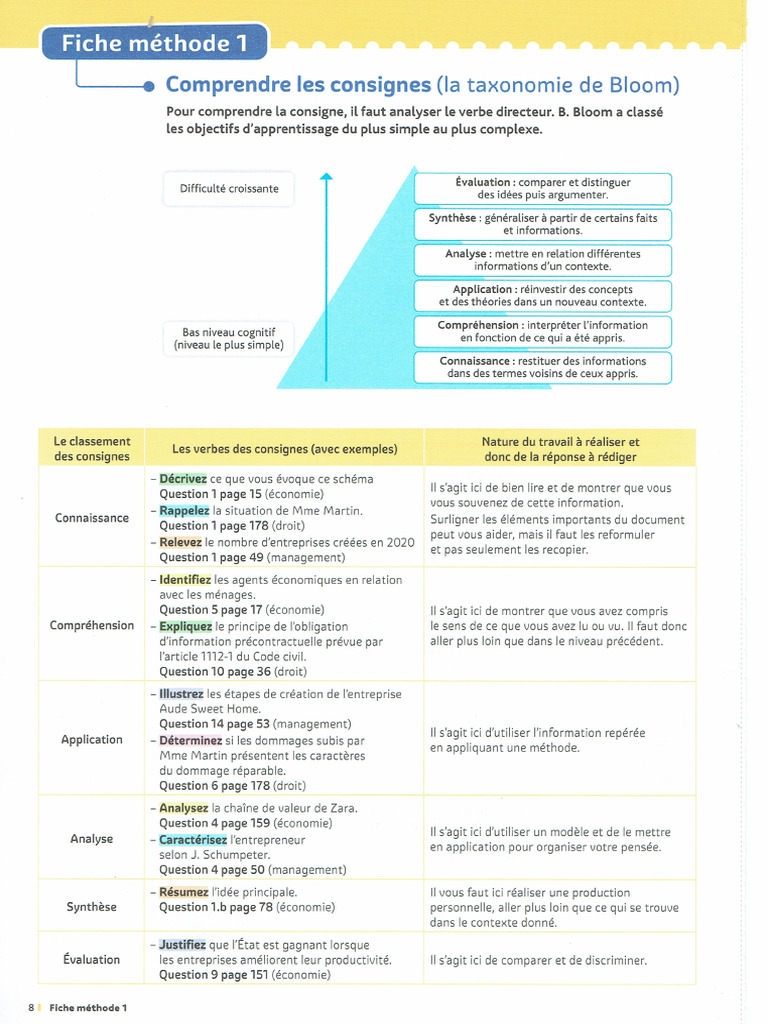 Fiches Méthodes CEJM Hachette | PDF