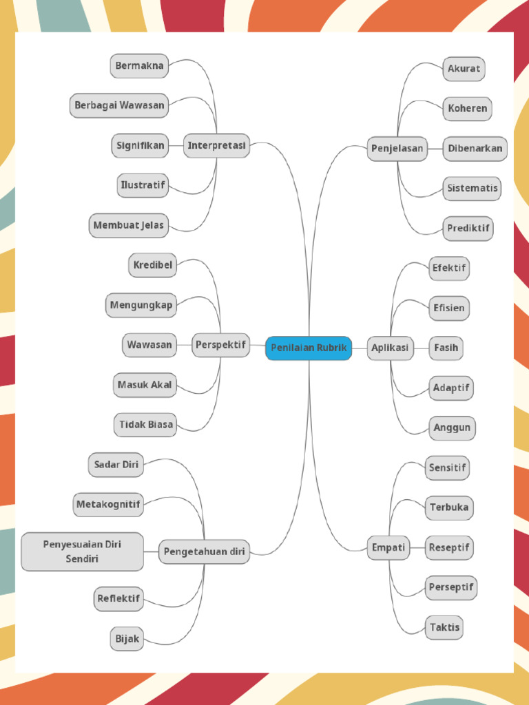 Koneksi Antar Materi Topik 4-2 | PDF