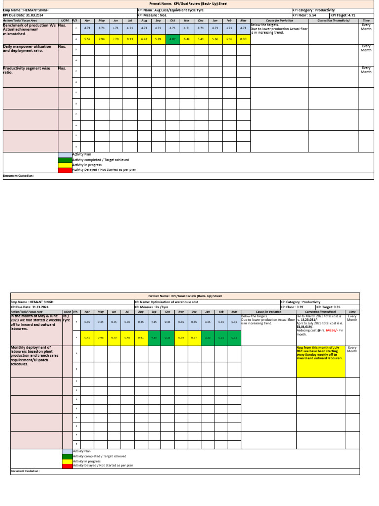 KPI Review Sheet For Back Up 2023-24 | PDF | Performance Indicator | Cargo