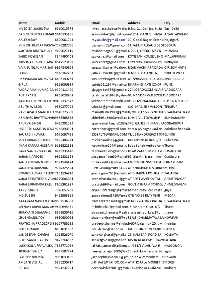 Name Mobile Email Address City | PDF