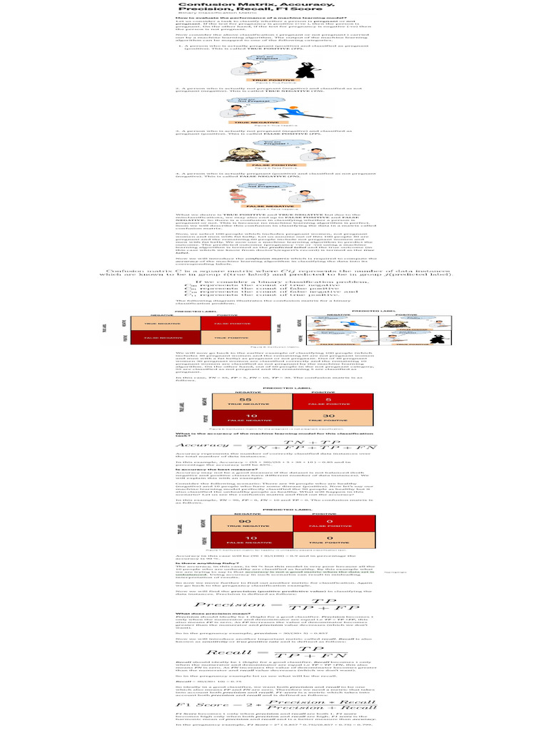 Confusion Matrix, Accuracy, Precision, Recall, F1 Score | PDF ...
