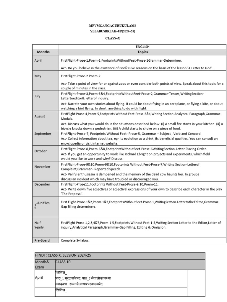 Syllabus Class 10 2024-25 | PDF | Acid | Hydrochloric Acid