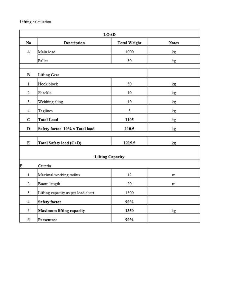 LIFTING CALCULATION | PDF