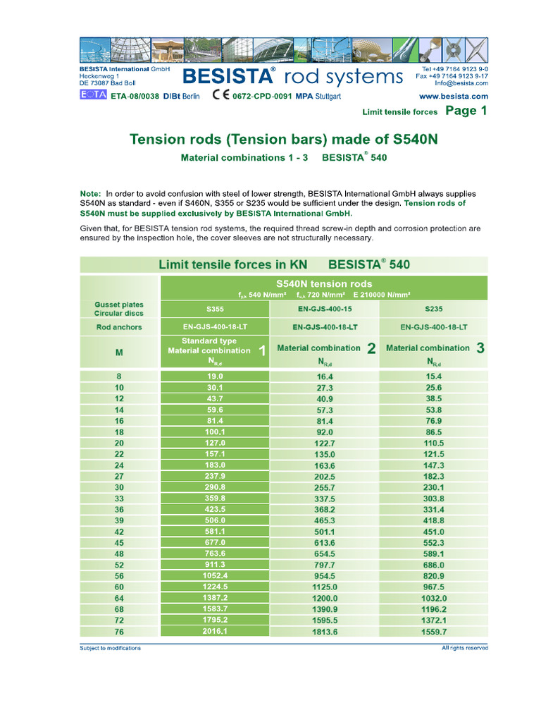 EN-Design-Loads | PDF
