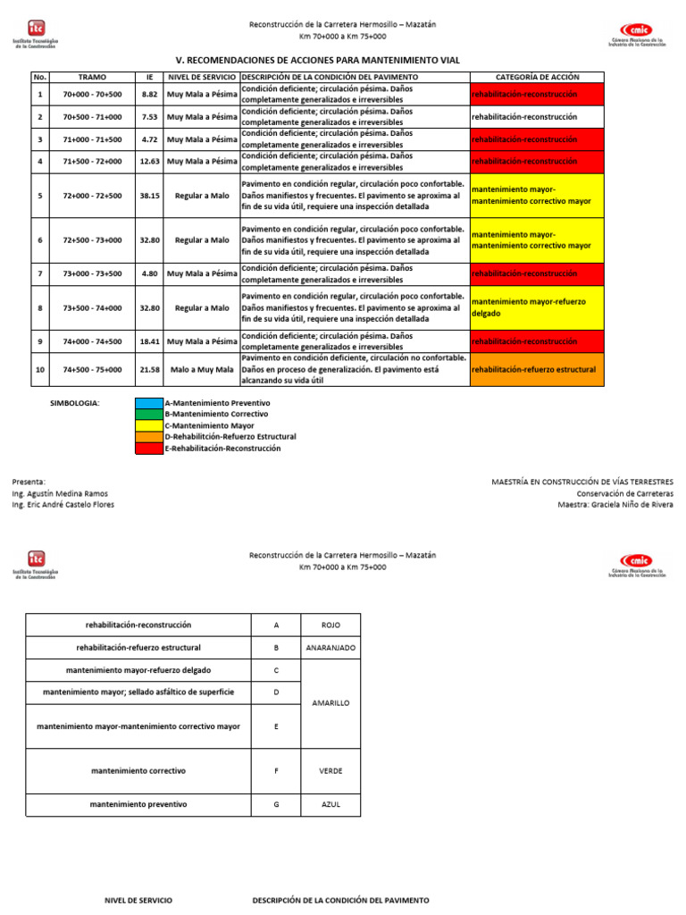 Proyecto Conservacion-Agustin Medida y Eric Castelo | PDF | Transporte