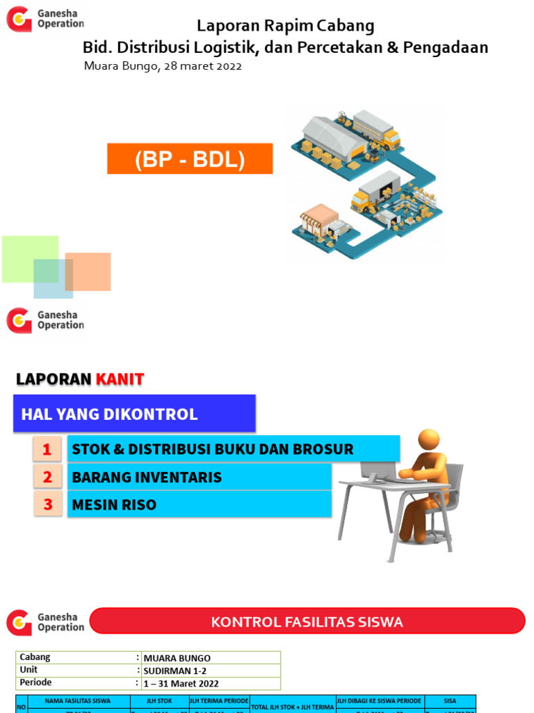 BDL Final Template Laporan Rapat Kanit Di Cabang Untuk BDL Versi | PDF