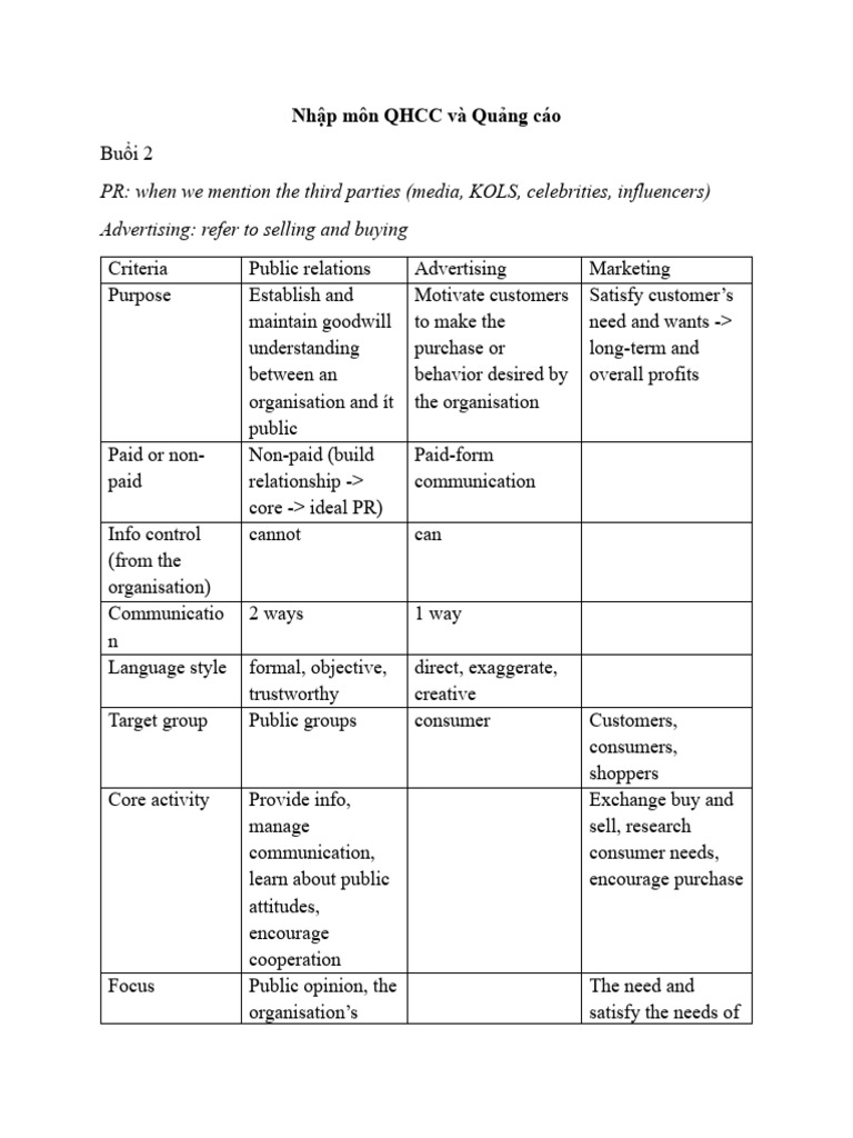Nhập môn QHCC và Quảng cáo | PDF