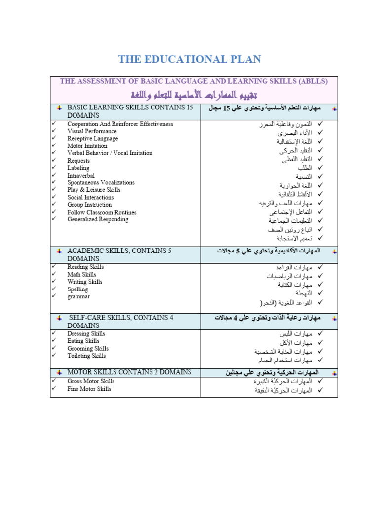 THE EDUCATIONAL PLAN-15-May-2023 | PDF