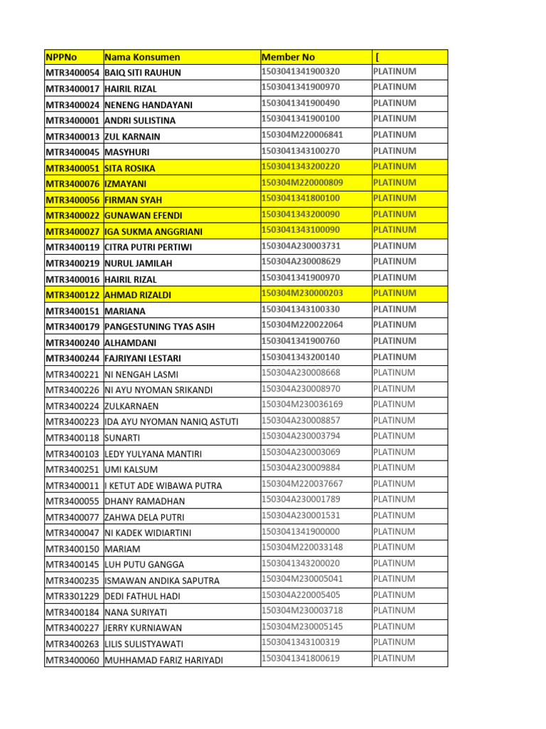 Data NPP MTR Jan - Jun 2023 | PDF