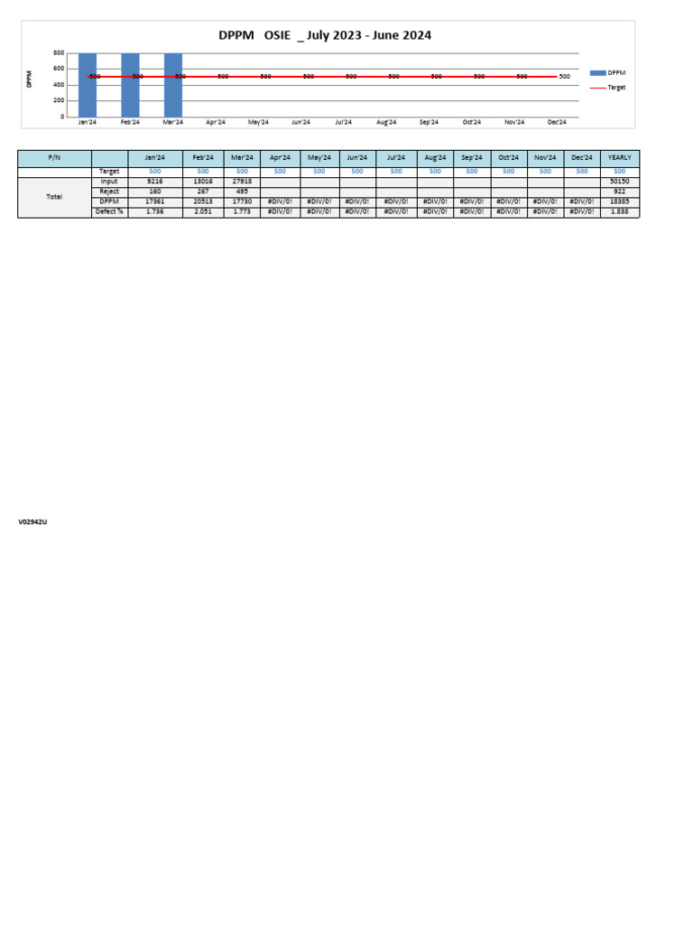 1、DPPM-NQ 2024 | PDF